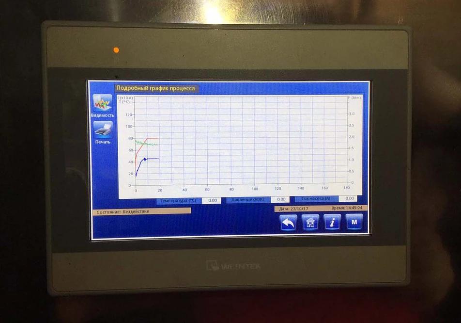 Промисловий автоклав з автоматикою. Обладнення. Tushe.